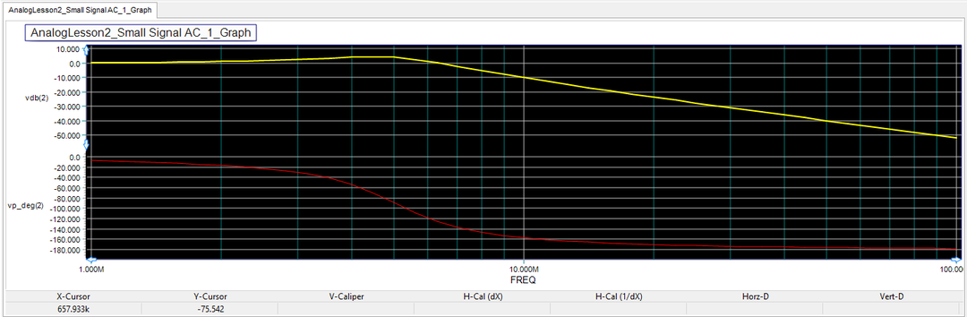 Basic Tutorial Lesson 2: Time and Frequency Domain Analysis of an RLC ...