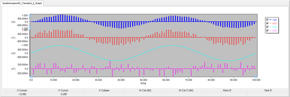 System-Level Tutorial Lesson 6: Exploring Digital Filters - Emagtech Wiki