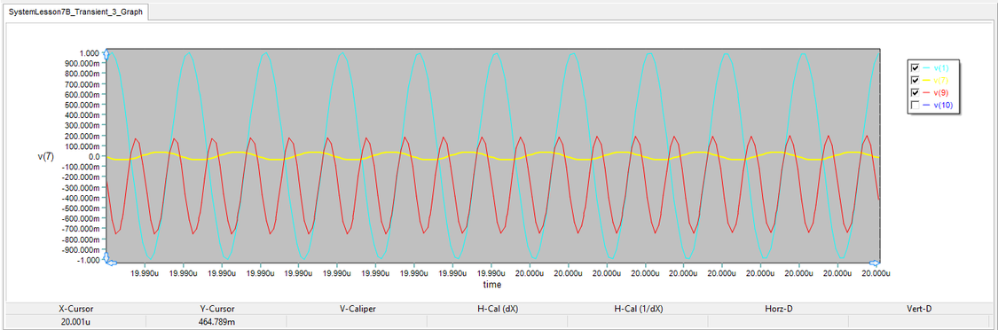 System-Level Tutorial Lesson 7: Simulating a Frequency-Modulated ...