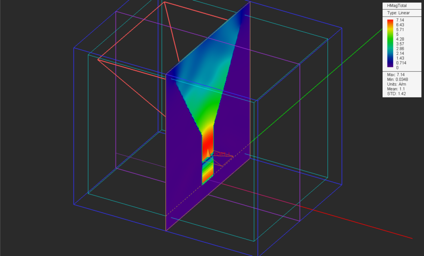 EM.Tempo Tutorial Lesson 7: Designing A Pyramidal Horn Antenna ...
