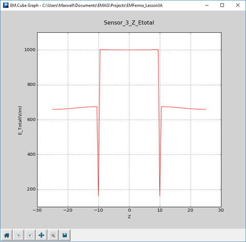EM.Ferma Tutorial Lesson 3: Modeling Objects Immersed In A Uniform ...