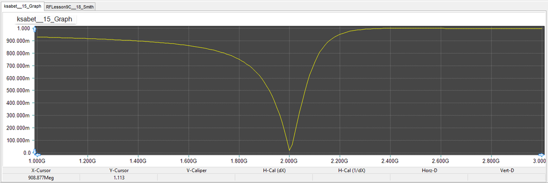 RF Tutorial Lesson 9: Impedance Matching Using Tuning Stubs - Emagtech Wiki