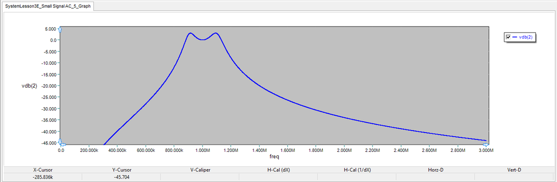 Advanced Tutorial Lesson 6: Realizing Analog Filters With Arbitrary ...