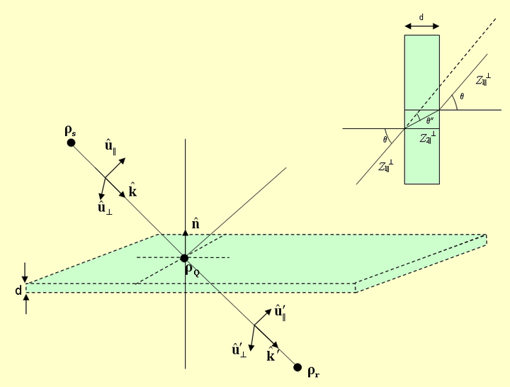 Basic Principles of SBR Ray Tracing - Emagtech Wiki