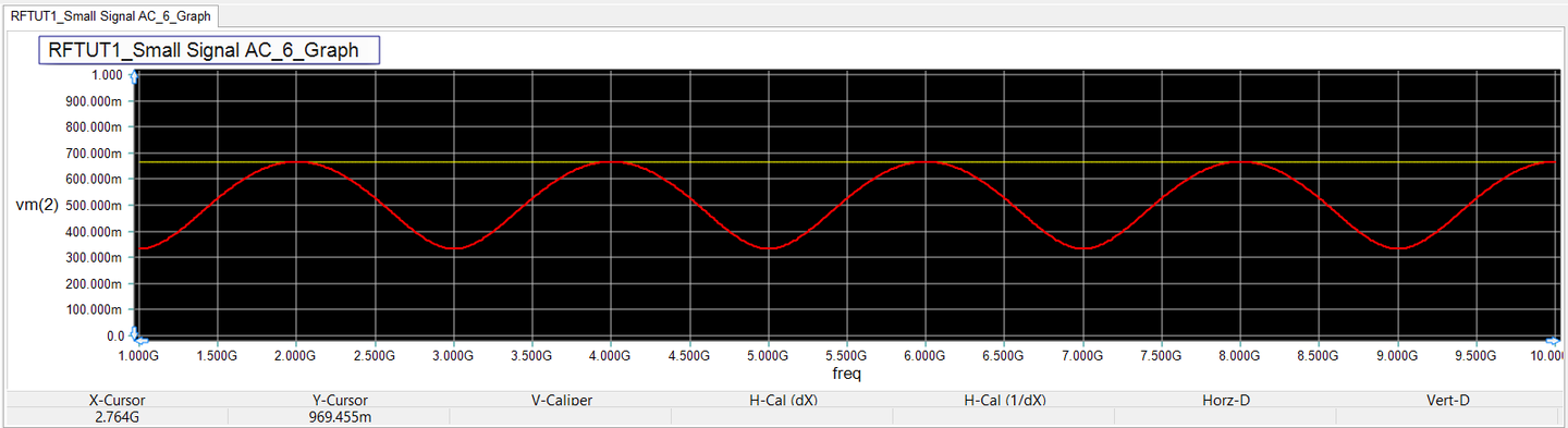 RF Tutorial Lesson 1: AC Analysis of a Simple Transmission Line Circuit ...
