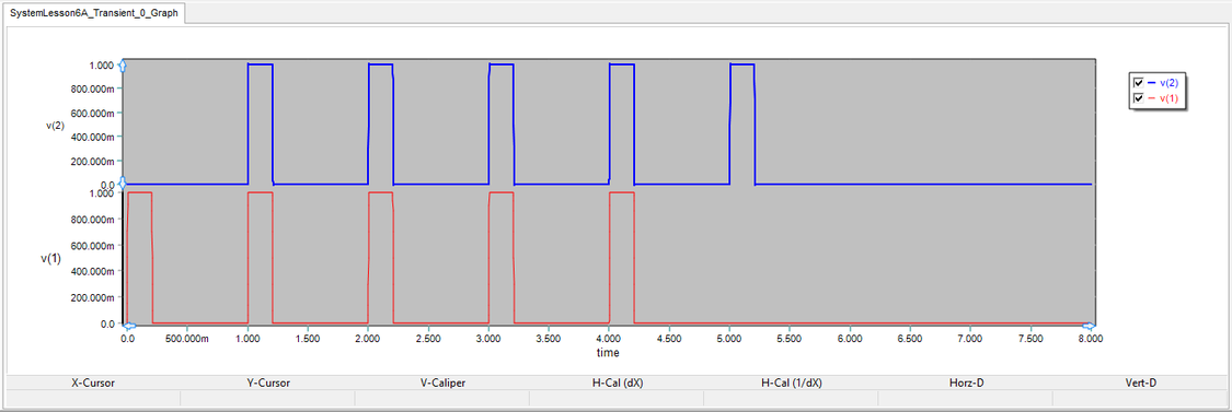 System-Level Tutorial Lesson 6: Exploring Digital Filters - Emagtech Wiki