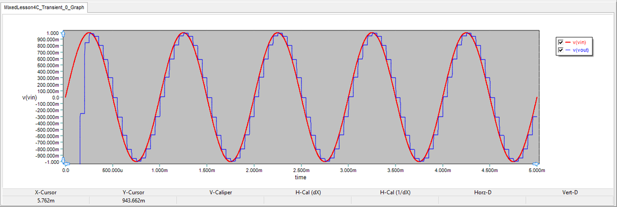 Mixed-Signal Tutorial Lesson 4: Designing Sample-And-Hold Circuits ...