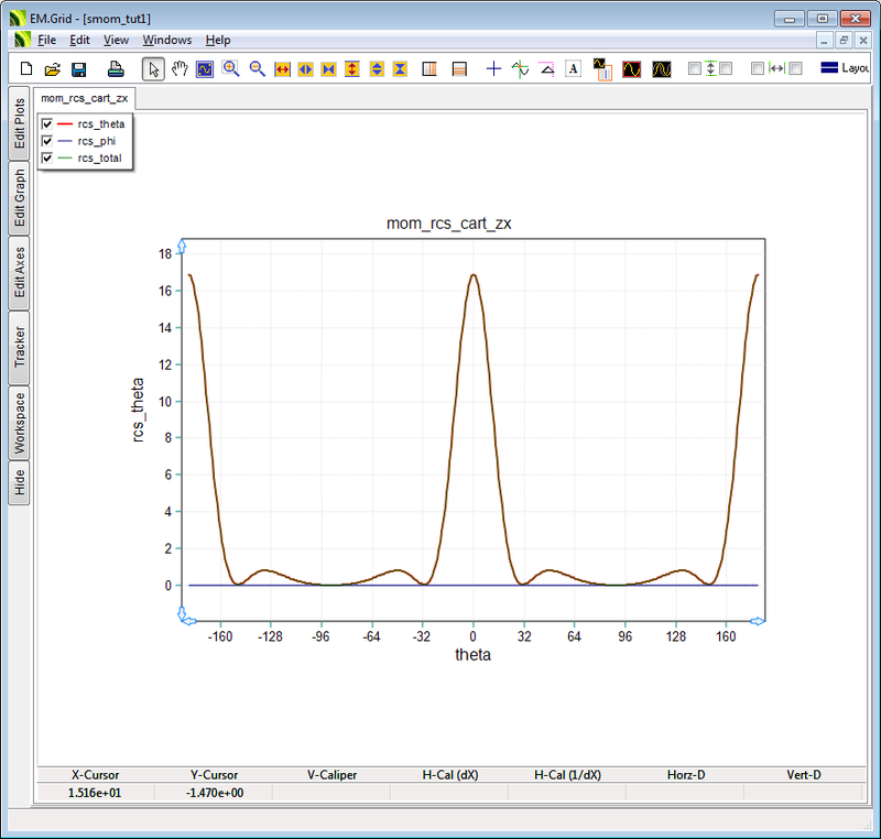 EM.Libera Tutorial Lesson 4: Analyzing Radar Cross Section of Surface ...