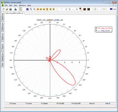 EM.Libera Tutorial Lesson 4: Analyzing Radar Cross Section of Surface ...
