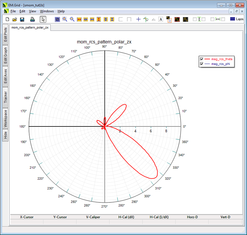 EM.Libera Tutorial Lesson 4: Analyzing Radar Cross Section of Surface ...