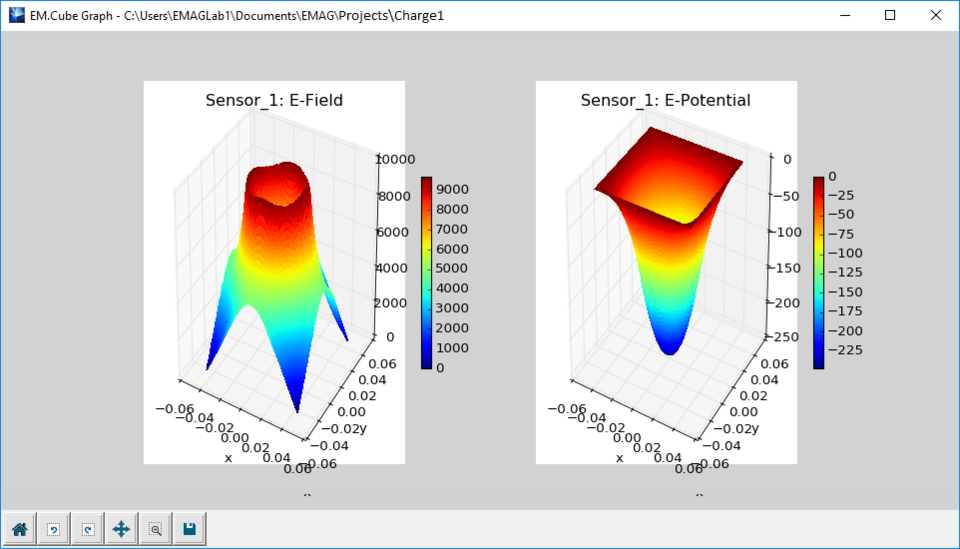 Glossary of EM.Cube's Simulation Observables & Graph Types - Emagtech Wiki