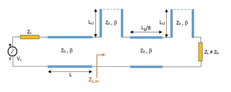 RF Tutorial Lesson 9: Impedance Matching Using Tuning Stubs - Emagtech Wiki