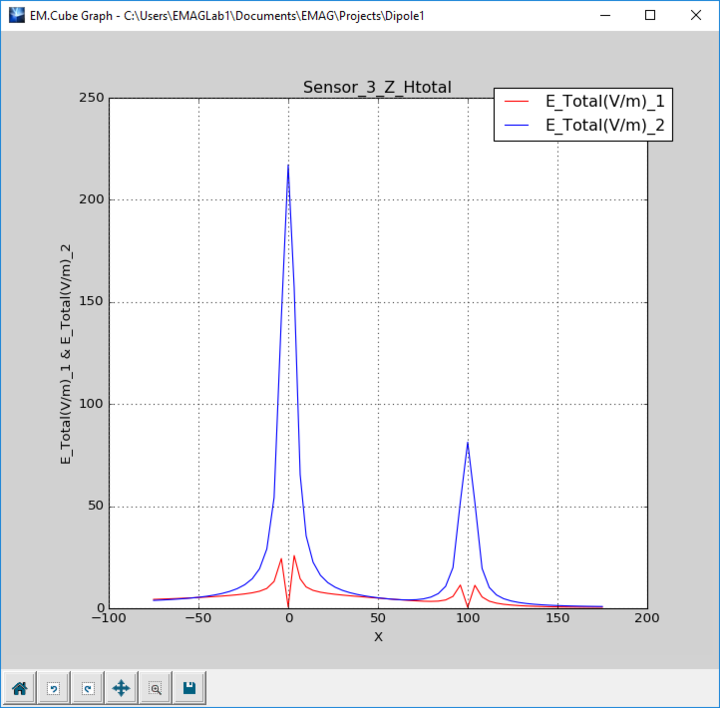 Glossary of EM.Cube's Simulation Observables & Graph Types - Emagtech Wiki