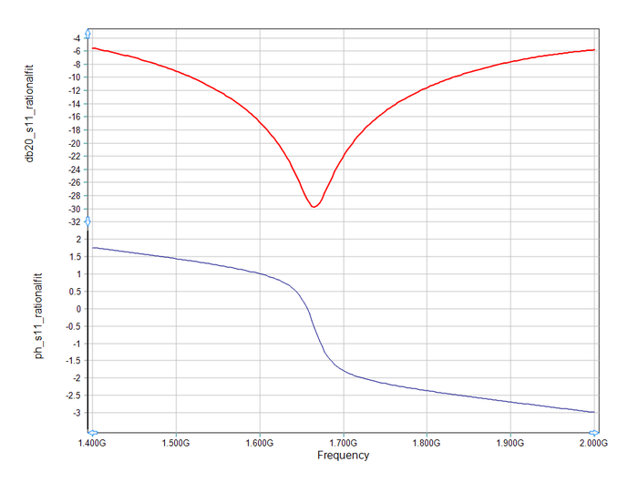 EM.Picasso Tutorial Lesson 2: Analyzing a CPW-Fed Folded Slot Antenna ...