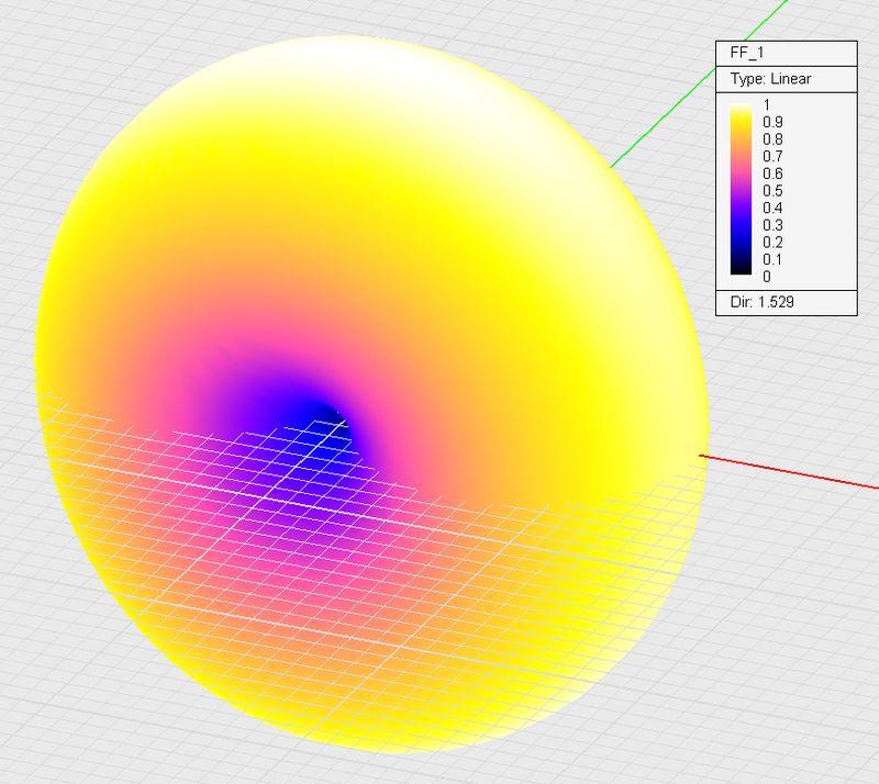 EM.Libera Tutorial Lesson 3: Analyzing Radiation & Scattering from ...