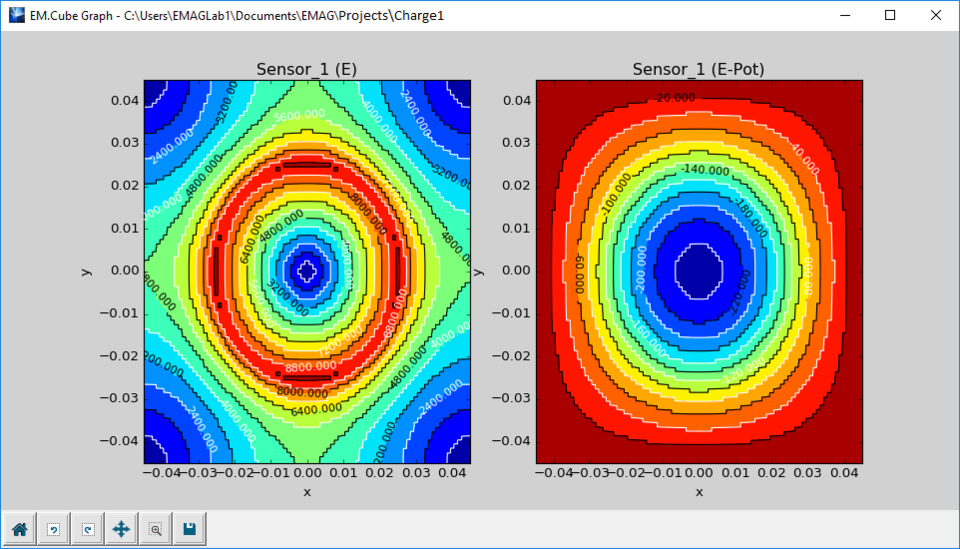 Glossary of EM.Cube's Simulation Observables & Graph Types - Emagtech Wiki