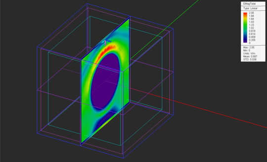 EM.Tempo Tutorial Lesson 2: Analyzing Scattering From A Sphere ...