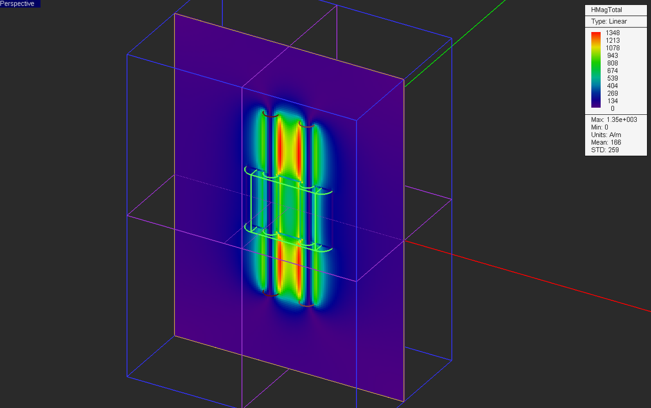 EM.Ferma Tutorial Lesson 4: Computing The Magnetic Field Of Linear ...