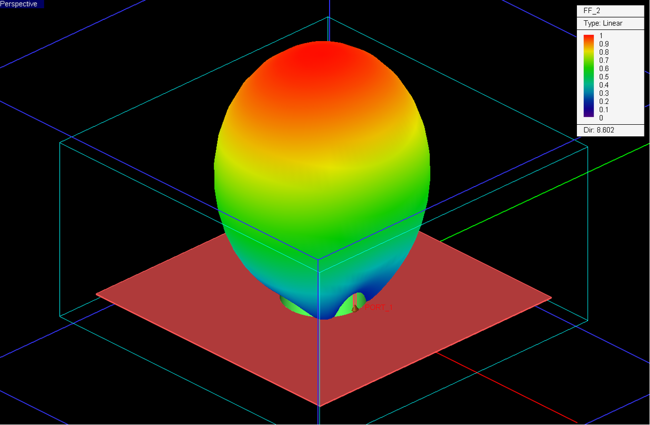 V&V Article 4: Designing Wideband Dielectric Resonator Antennas Using ...