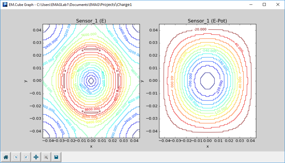 Glossary of EM.Cube's Simulation Observables & Graph Types - Emagtech Wiki